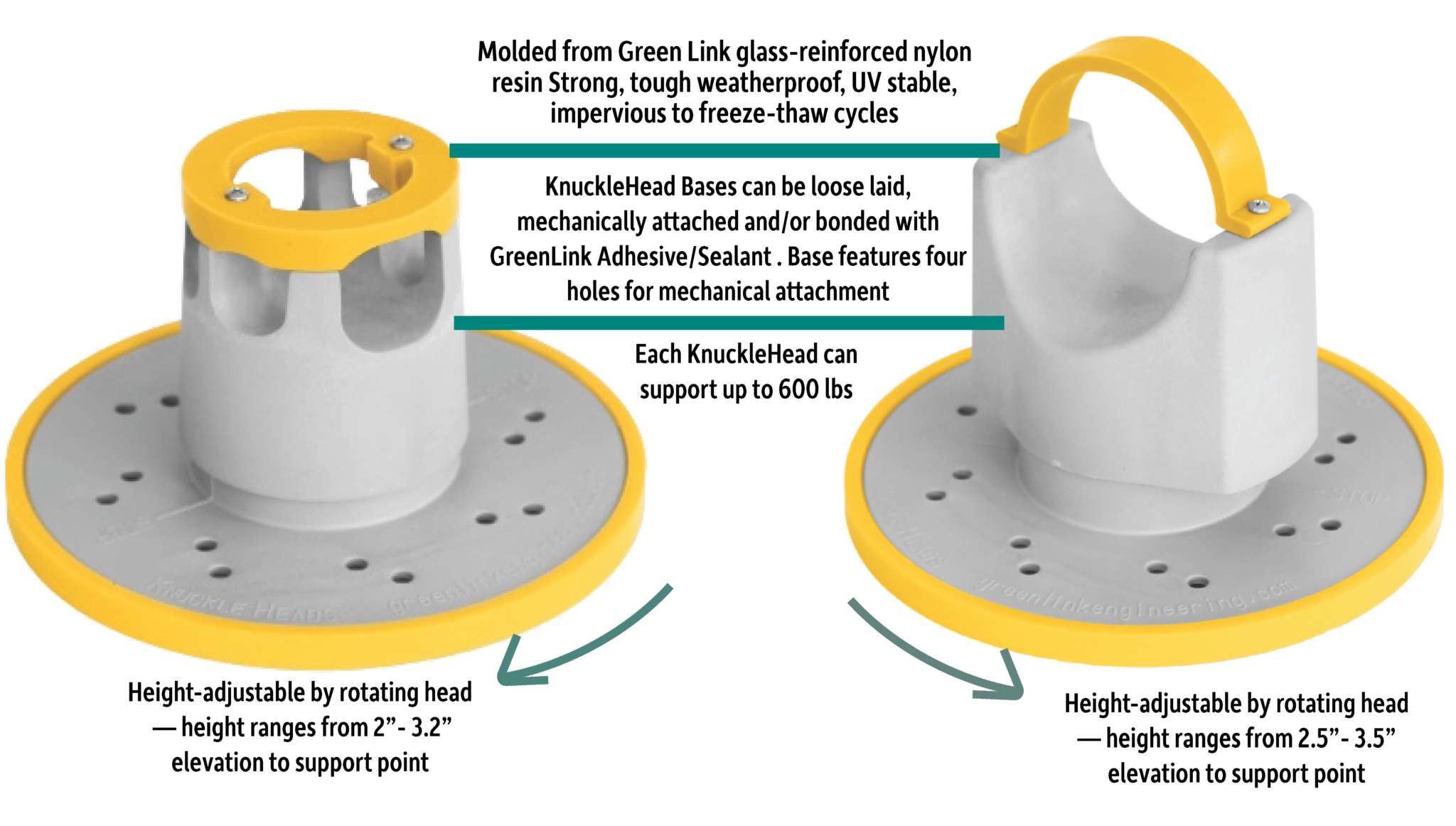 Enhancing Project Integrity with Green Link, Inc.'s KnuckleHead Pipe ...