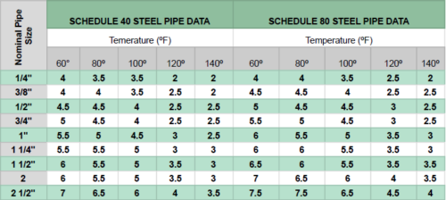 Enhancing Project Integrity with Green Link, Inc.'s KnuckleHead Pipe ...