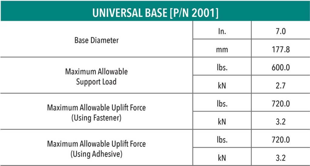 Attachment and Wind Uplift - Green Link Engineering